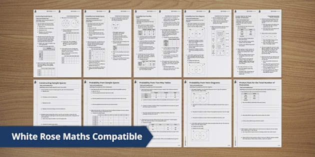 Mathematics Tables | twinkl.co.uk