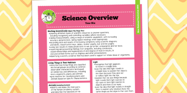 National Curriculum Year 6 Science Overview - KS2 Resources National Curriculum Year 6 Science Overview - KS2 Resources