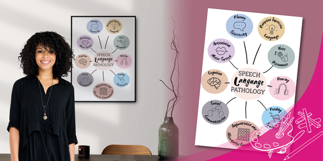 Speech Language Pathology Pastel Colours Poster