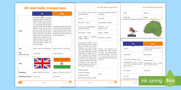 UK and India Comparison Fact File (teacher made)