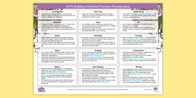 Eyfs Royal Wedding Continuous Provision Planning Ideas Resource Pack
