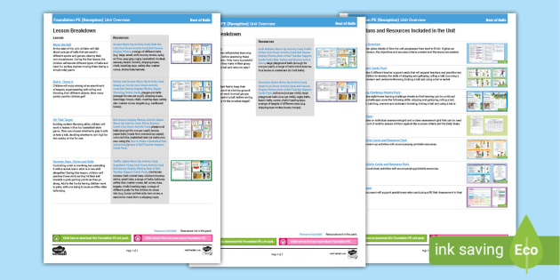 Foundation PE (Reception) Best of Balls Unit Overview