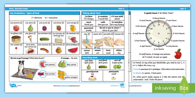 Knowledge Organisers | twinkl.co.uk