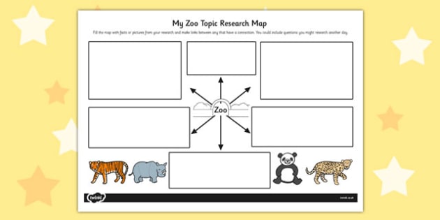 Zoo Topic Research Map (teacher made)