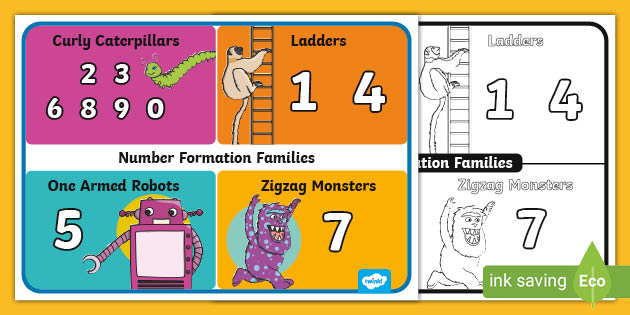 Number Formation Poster and Worksheet (teacher made)