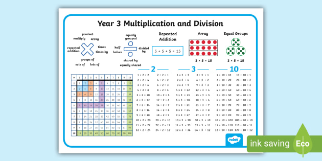 Year 3 Multiplication and Division Word Mat