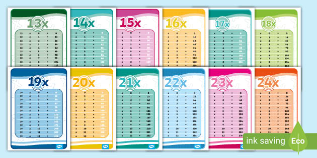 Times Tables Charts Resource Pack - 13x to 24x