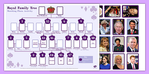 New Royal Family Tree Matching Photo Activity - royal family