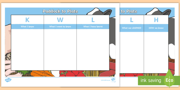 Paddock to Plate TWLH and KWL Grid - science chart, ACSSU032, farm to fork