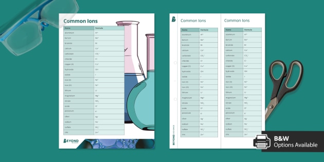 Common Ions Worksheets | twinkl.co.uk