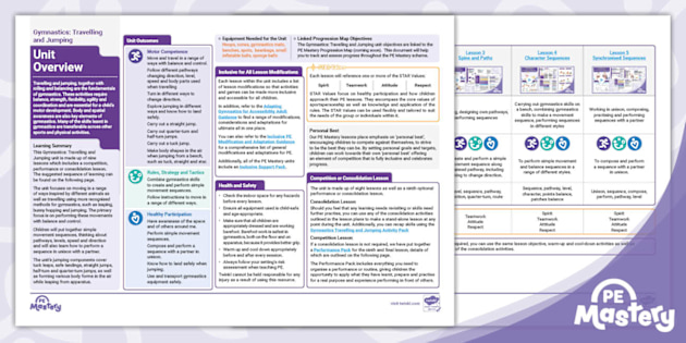 Gymnastics Plans | twinkl.com.au