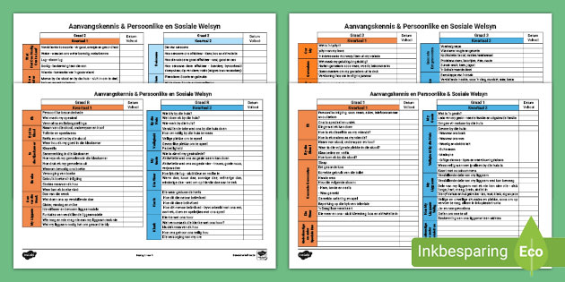 Grondslagfase Lewensvaardighede Beplanning en Onderwerpe Pak
