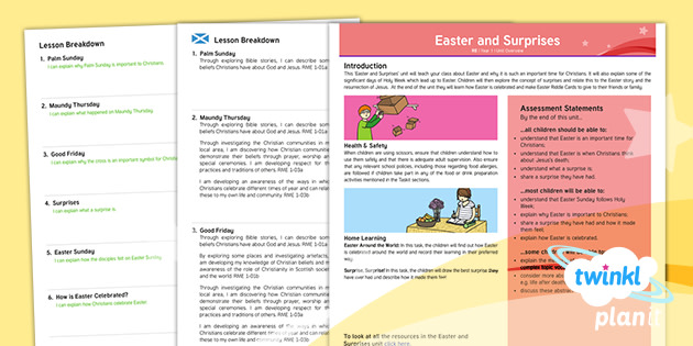 First Level RME Easter and Surprises Year 1 CFE Planning Overview