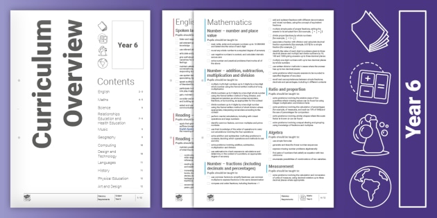 National Curriculum Checklists | twinkl.co.uk