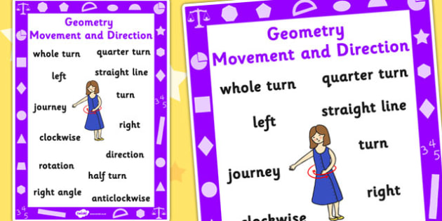 Key Stage 1 Geometry Movement and Direction Poster - Geometry, Year 1, Key