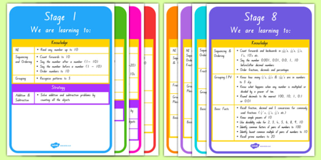 NZ Maths Stages 1 to 8 Strategy Posters - Back to School Resource