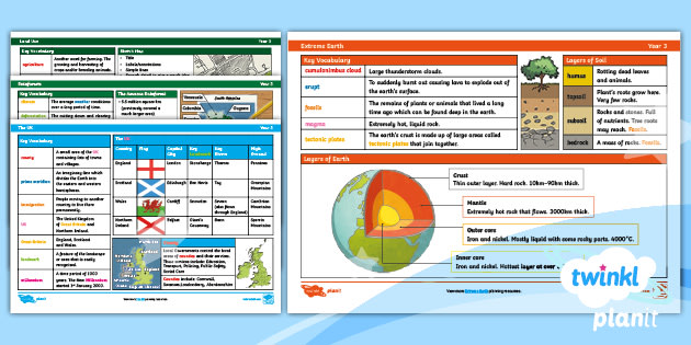 Geography Knowledge Organisers Pack Year 3 (teacher made)