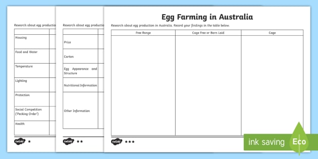 Egg Farming in Australia Research Differentiated Worksheets