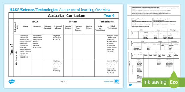 Year 4 Australian Curriculum HASS, Science and Technologies Sequence of