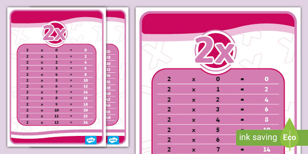 Times Table Chart: 2x (teacher made)