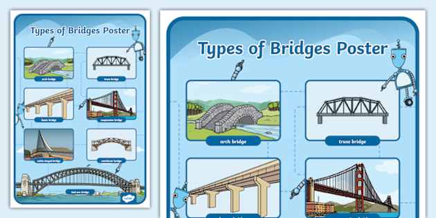 Types Of Bridges