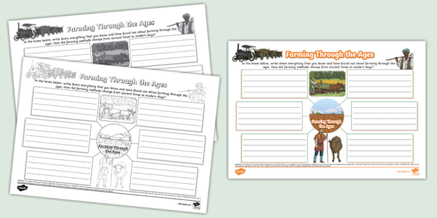 Farming Mind Maps | twinkl.com.au