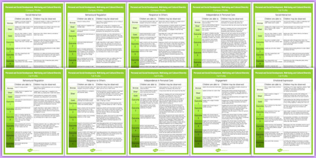 Personal and Social Development Display Posters Full and Compact Versions