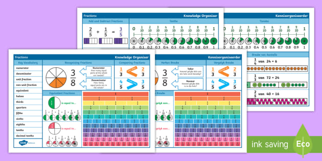 Fractions Maths Knowledge Organiser (teacher made)
