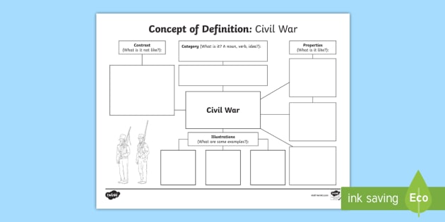 Concept of Definition: Civil War Word Map (teacher made)