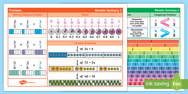 Fractions Revision Summary 1 (teacher made)