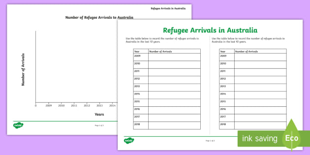 Refugee Week Line Graph Worksheet