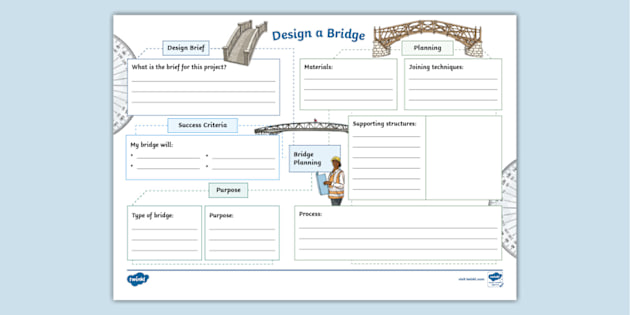 Engineering Mind Maps | twinkl.com.au