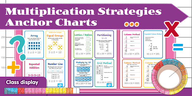 multiplication methods anchor chart