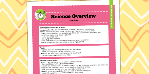 2014 National Curriculum Year 1 Science Overview