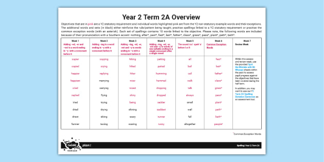 Year Two Overviews Primary Resources - Spelling Year Two Primary