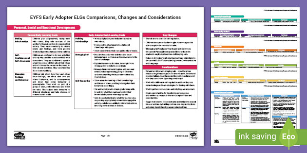 EYFS Early Adopter ELGs Comparisons, Changes and Considerations