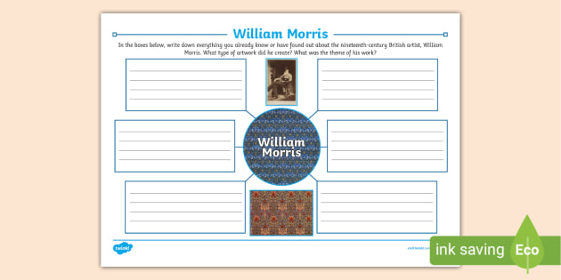 * NEW * William Morris Mind Map (teacher made)