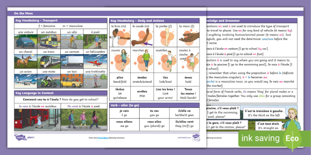 👉 French Knowledge Organiser: On the Move Year 4