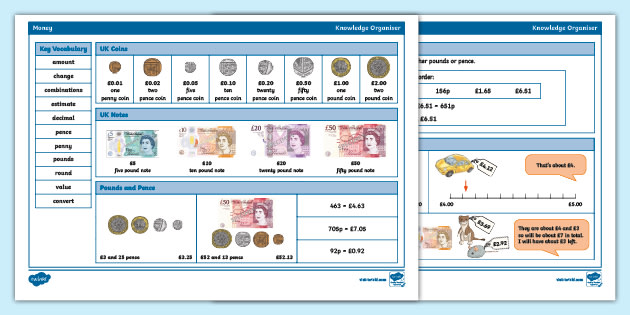 👉 Year 4 Money Knowledge Organiser (teacher made)