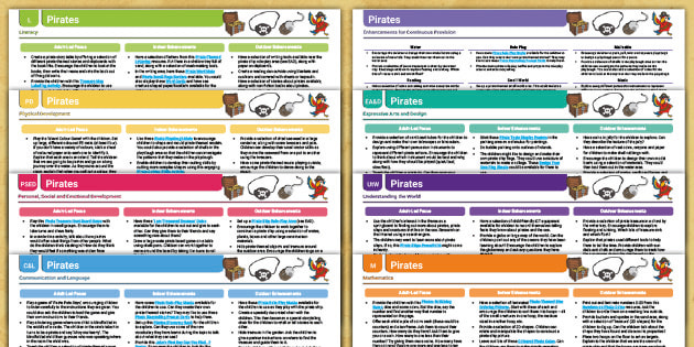 Kindergarten Pirates Planning & Continuous Provision Ideas