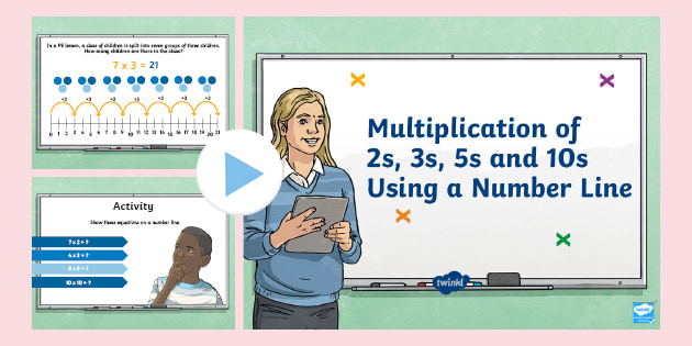 * NEW * Multiplication of 2s, 3s, 5s and 10s Using a Number Line PowerPoint