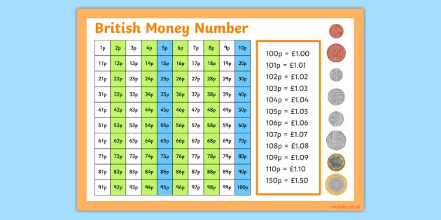British (UK) Money Number Square (teacher made)