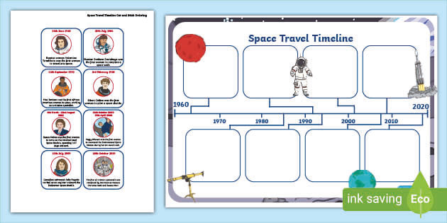 Women in Space Cut and Stick Timeline