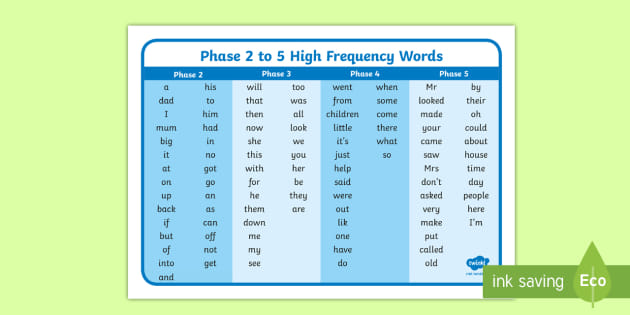 * NEW * Phase 2 to 5 High Frequency Words Word Mat