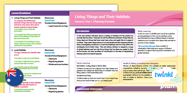 Year 1 Science Living Things and Their Habitats Planning Overview