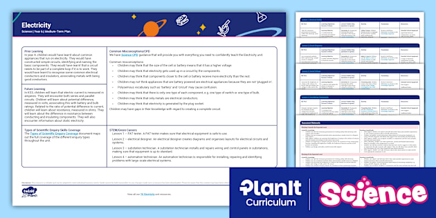 Science Medium-Term Plans | twinkl.co.uk