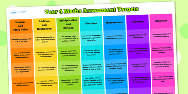Year 4 Maths Assessment Posters (teacher made)