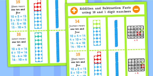 Addition and Subtraction Facts to 17 Display Poster - Subtract