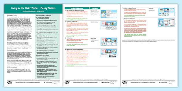 Pshe Money Matters • Twinkl.com.au