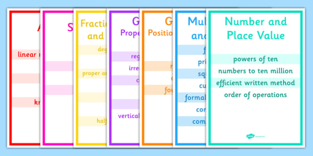 UKS2 Maths New Vocabulary Poster Pack